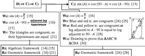 Toulmin Scheme For The Two Parts Of G1s Proof In Problem 17 Download