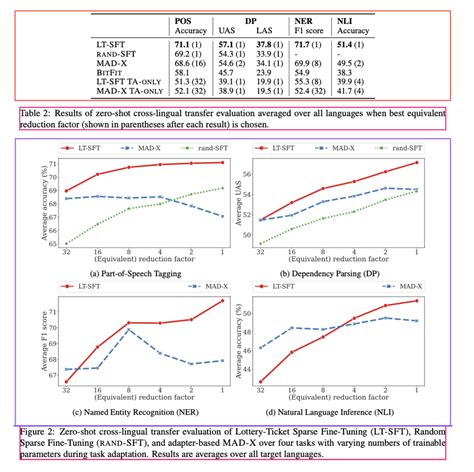Bfiguretable Zone Detection Fig 5 Sample Of Object Detection Download Scientific Diagram