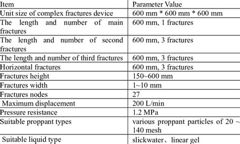 Functional Parameters Of Proppant Transport Characteristics Complex Download Scientific Diagram