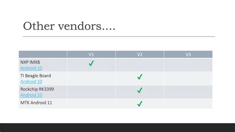 Device Tree Overlay Implementation On Aosp 90 Pptx