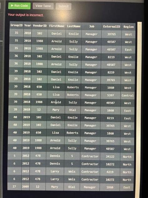 Solved Sql Challenge Your Table Maintable E916a Mysql