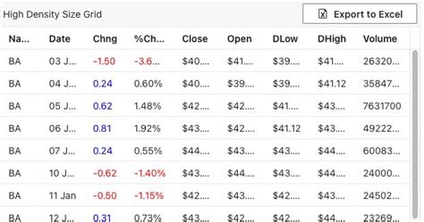 Componentsource On Linkedin Telerik Ui For Aspnet Core R2 2023