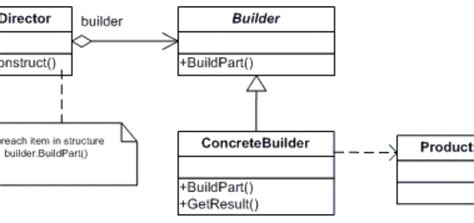 Uml Class Diagram Computer Technology Pass