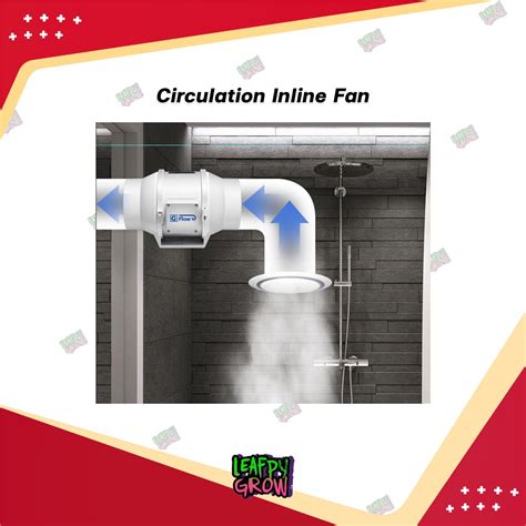 [ส่งฟรี] G Flow พัดลมระบายอากาศ Exhaust Fan ขนาด 4 6 8 10 ระบายอากาศในพื้นที่ปลูกต้นไม้ Inline