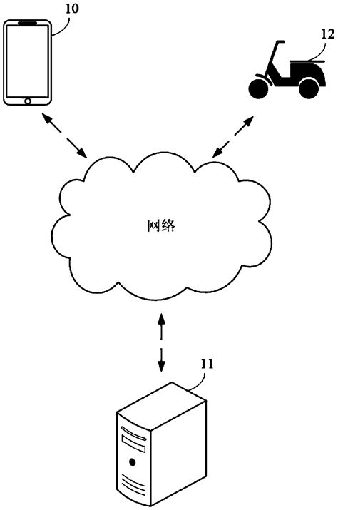Task Data Processing Method And Device Readable Storage Medium And