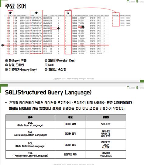Oracle Chap1 Dmlselect 및 계정생성