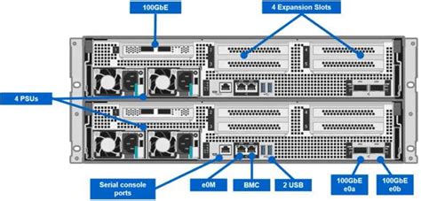 Netapp Fas 2750 Datasheet Features Specifications And Performance