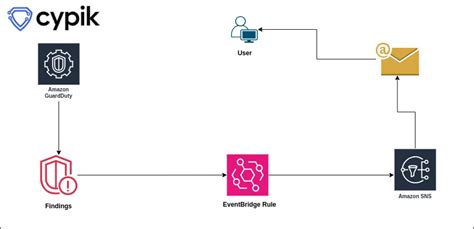 Installing And Setting Up Kubectl On Linux Or Ubuntu By Suresh Yadav Medium