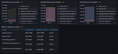 Roll Your Own ZFS NAS