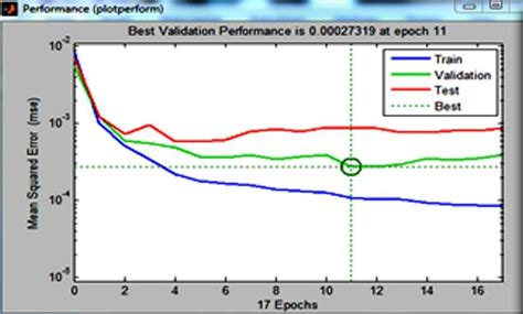 Variation Of Mse With The No Of Epochs Download Scientific Diagram