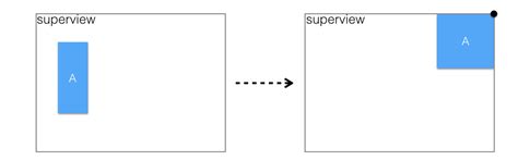 Fast Swift Views Layouting Without Auto Layout No Magic Pure Code
