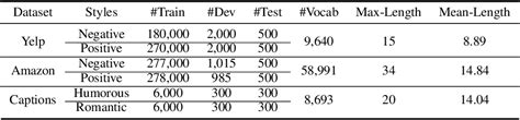 table 1 from controllable unsupervised text attribute transfer via