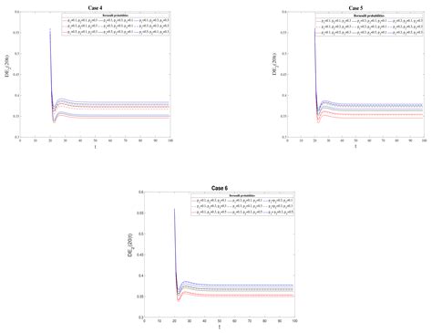 Sensors Free Full Text Mathbb T Proper Hypercomplex