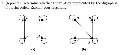 Points Determine Whether The Relation Represented By The Digraph Is Partial Order Explain