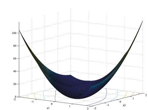 1 × 1 Block Of Piecewise Quadratic Continuous Lyapunov Function