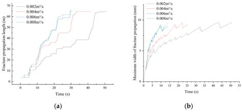 Water Free Full Text Research On Horizontal Well Multi Fracture Propagation Law Under The
