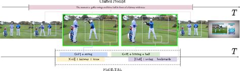 figure 1 from plot tal prompt learning with optimal transport for few