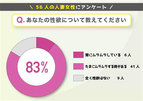 近所の人妻とセックスしたい方必見主婦とエッチする方法を調査 星が降る夜