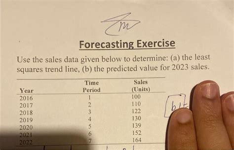 solved forecasting exercise use the sales data given below