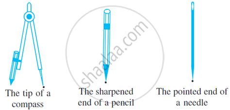 Concept Of Points