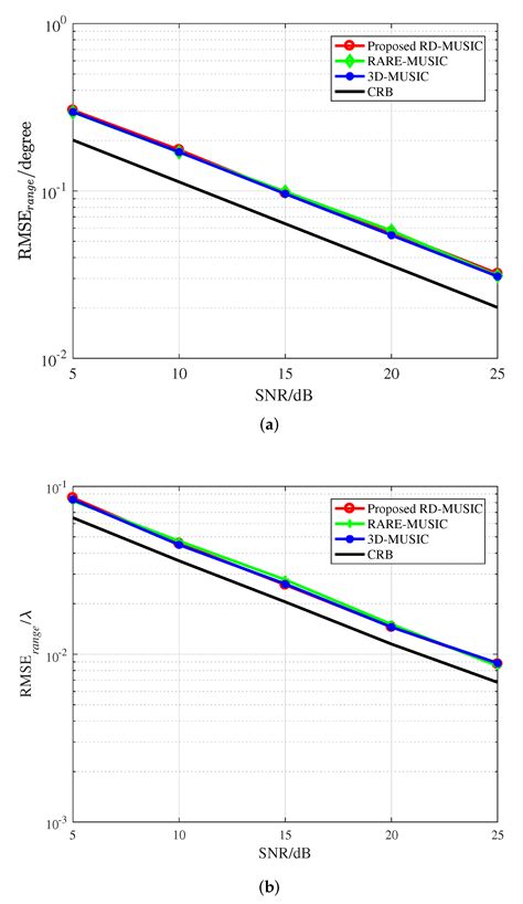 Three Dimensional Source Localization With Sparse Symmetric Cross Array