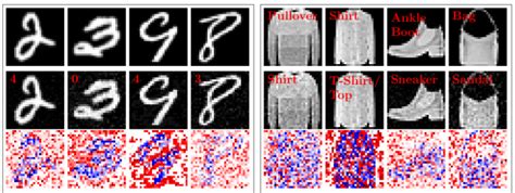 Towards A Definition For Adversarial Examples • David Stutz
