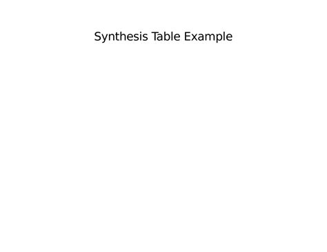 Synthesis Table Example 2007 1 Compare Manual Manual Pump And