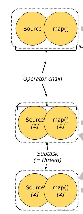 （五）flink 运行架构 flink配置多个taskmanager csdn博客