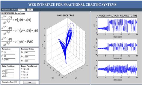 X Y Z 3 D Phase Portrait And Output Graphics Of Lorenz Chaotic System Download Scientific