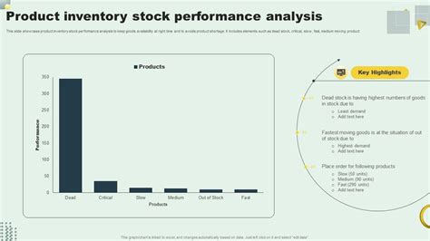 product inventory stock performance analysis ppt powerpoint