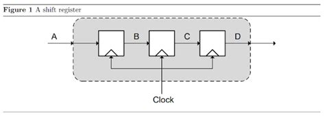 verilog always blocks