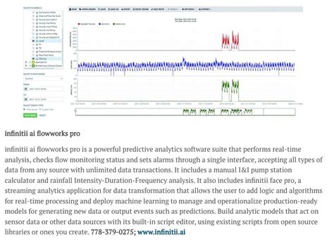 Nathan Rudyk On Linkedin Monitoring Instrumentation Ai Predictiveanalytics Software