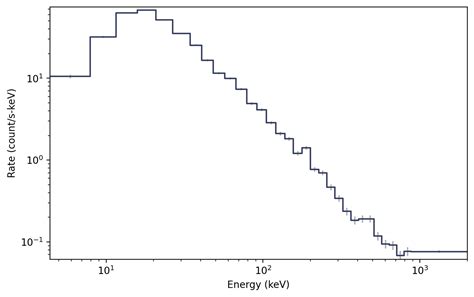 Fermi Gbm Tte Data Gdt Missions Fermi Gbm Tte — The Gamma Ray Data Tools 2 1 2 Documentation