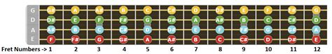 Printable Guitar Fretboard Chart