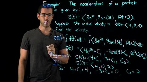 Calculus Of Vector Valued Functions Part YouTube