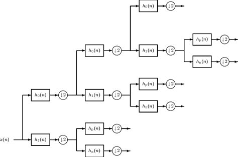 Figure 4 From The Dual Tree Complex Wavelet Transform Semantic Scholar