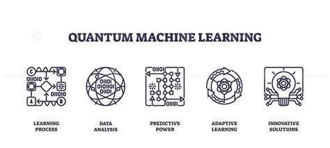 Ai Chips Icons Highlight Processing Machine Learning And Computation Outline Icons Set