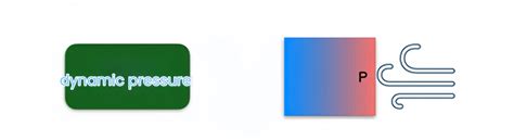 Static Pressure Vs Dynamic Pressure Vs Total Pressure Sino Insts