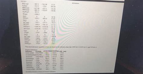 solved 8 1 refer to the data in appendix 2 in the textbook
