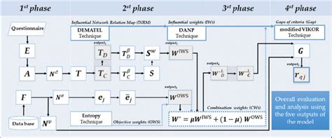 Analytical Processes Download Scientific Diagram Analytical Processes Download Scientific Diagram