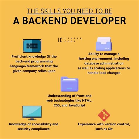 Linear Code On Linkedin Softwaredeveloper Quiz Branding Linearfiles Business Website