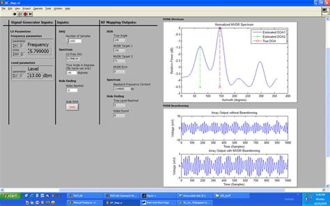 Screenshot Of Lab Test Results For Mvdr Doa Estimation And Mvdr Download Scientific Diagram