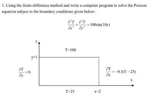 Solved 1 Using Finite Difference Method Write Computer Program