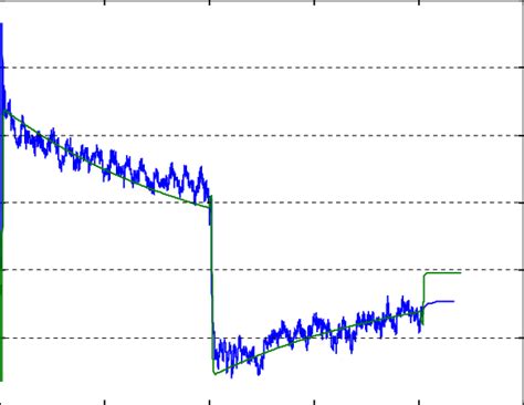 Experimental And Simulated Tracking Error With Direct Adaptive Download Scientific Diagram
