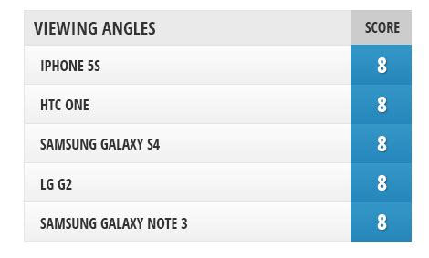 Smartphone Screen Comparison AMOLED Vs LCD Comparison
