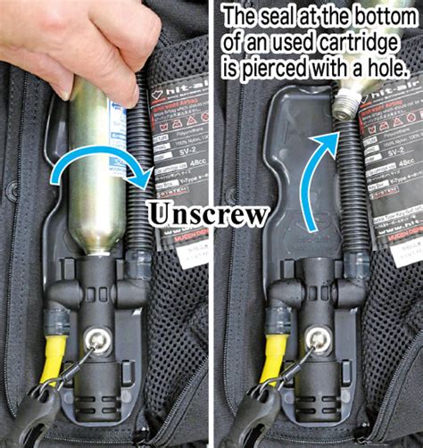 Het Co2 Patroon Vervangen Airbagvest I Hit Air Benelux