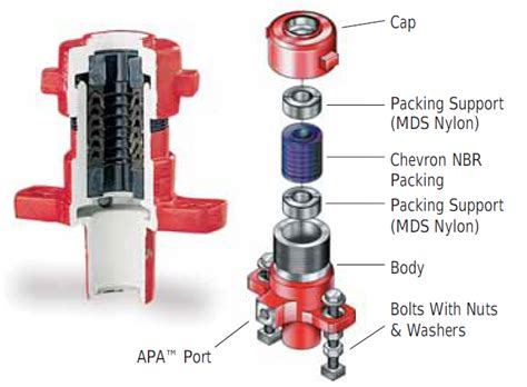 Stuffing Box Accessories Bumi Mega Primatama Lamtec Indonesia
