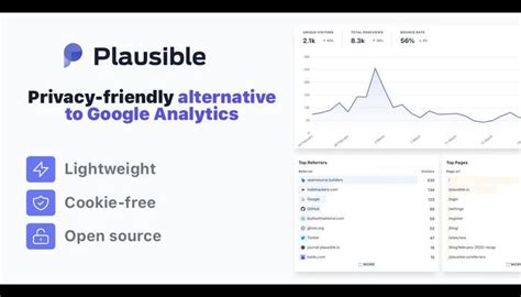 How To Install Plausible Analytics On Ubuntu