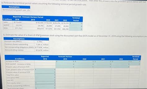 Solved A Forecast The Terminal Period Values Assuming The