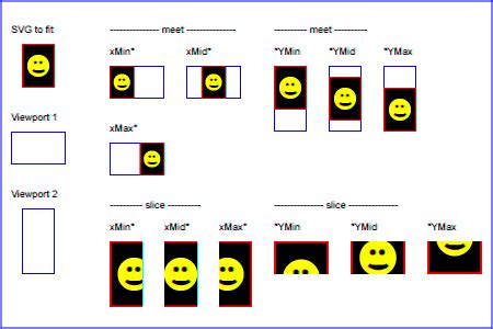 Coordinate Systems Transformations And Units SVG